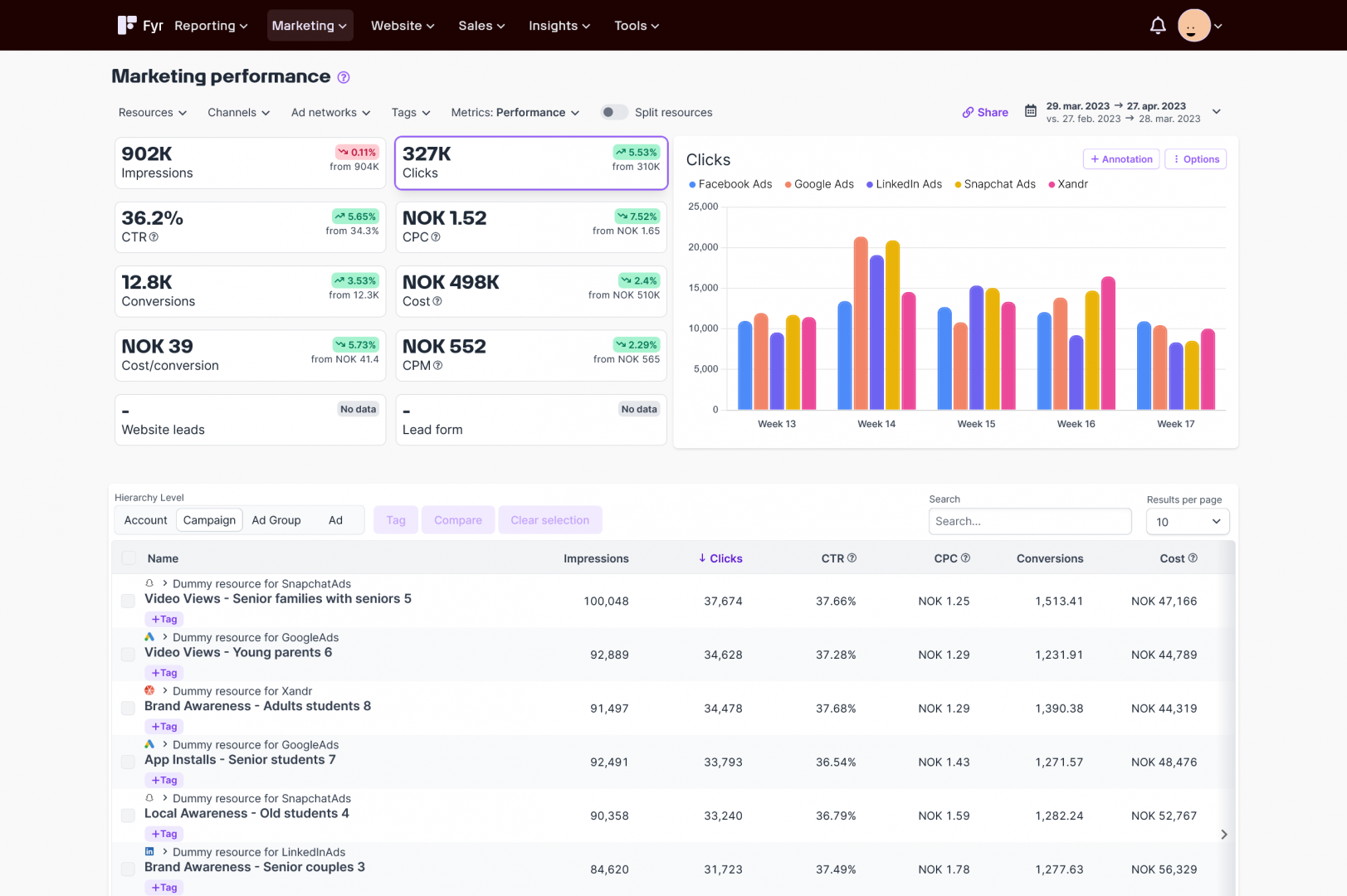 Fyr – Marketing Analytics & Automation using AI