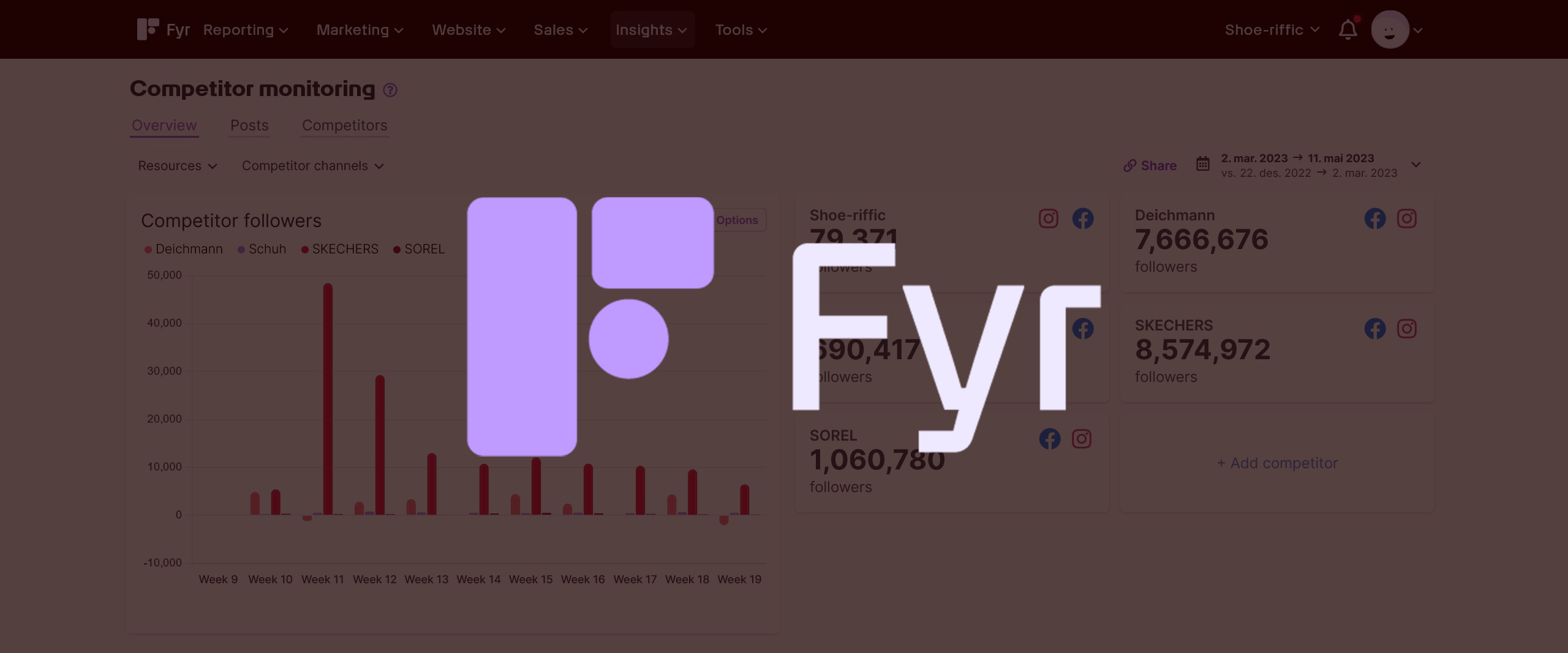 Automated marketing and a touch of magic - Fyr