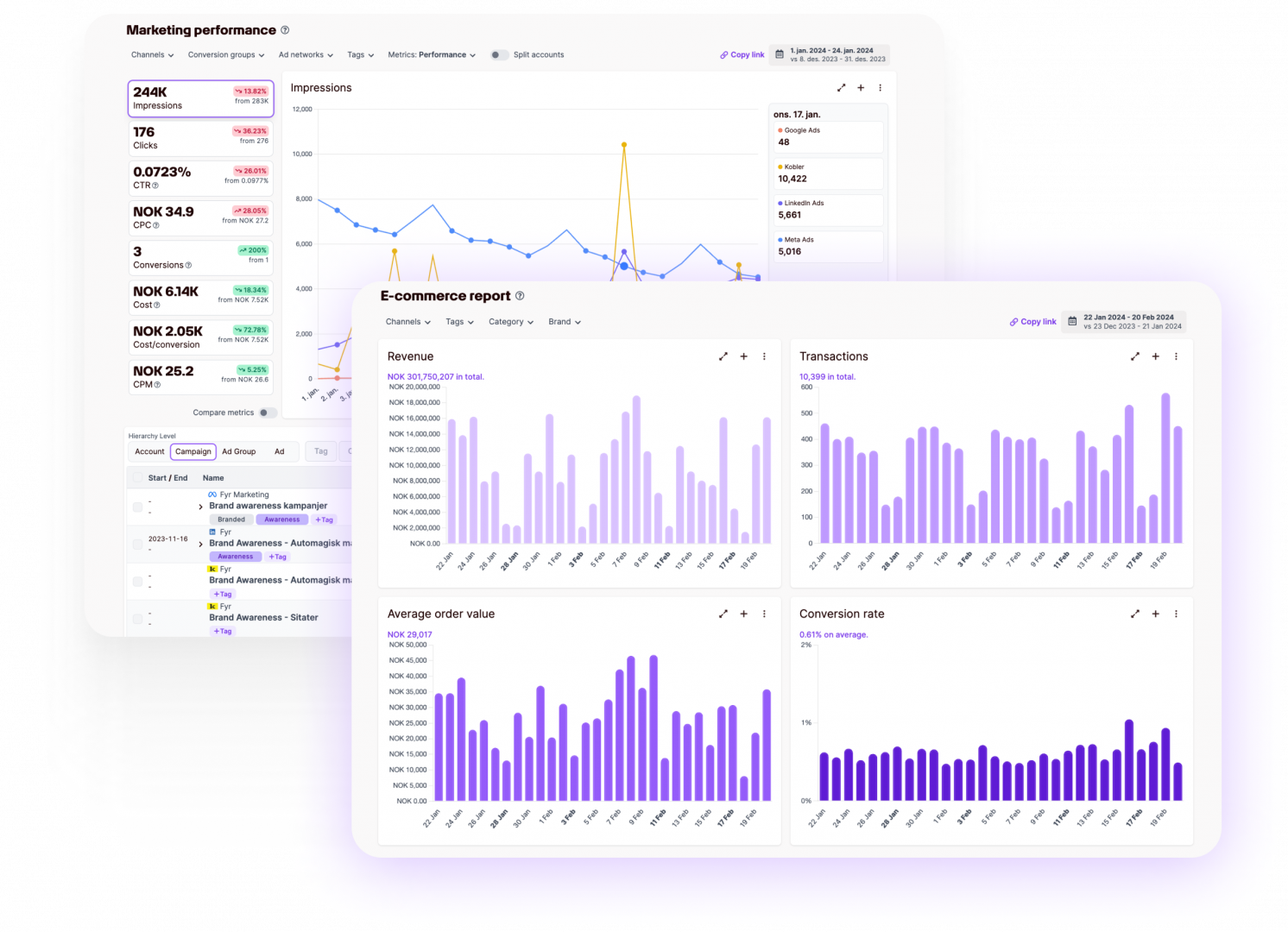 Automated marketing and a touch of magic - Fyr